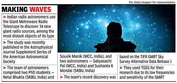 Radio Sources: Indian Astronomers Discover 34 New Giant Radio Sources ...