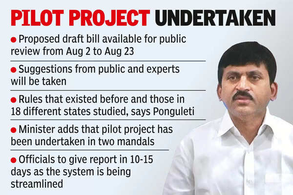 Land Registration: New law for land registration, draft rules placed ...