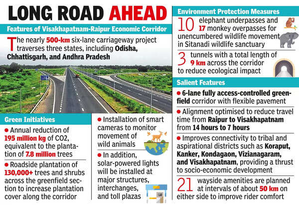 National Highway Development: Centre invests ₹35,000 cr in NH projects ...