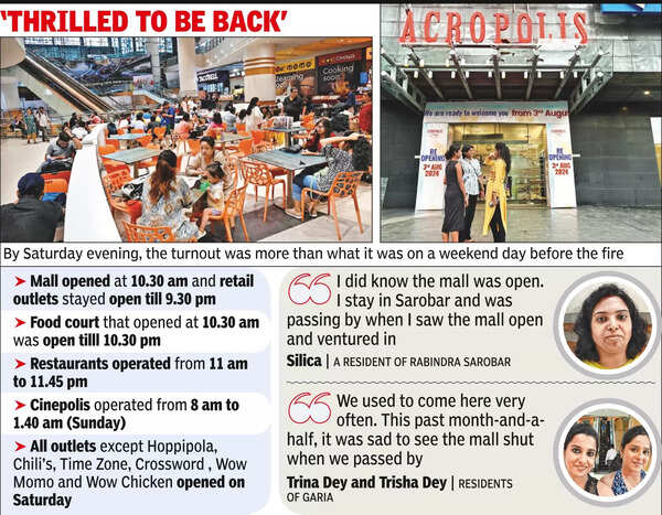 Acropolis Mall: Acropolis mall reopens after fire, 15k visitors on day ...
