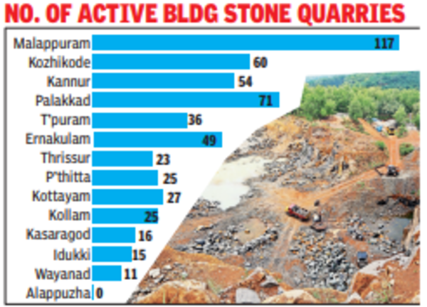 Quarrying Boom: Quarrying activities in Kerala: A closer look at the ...