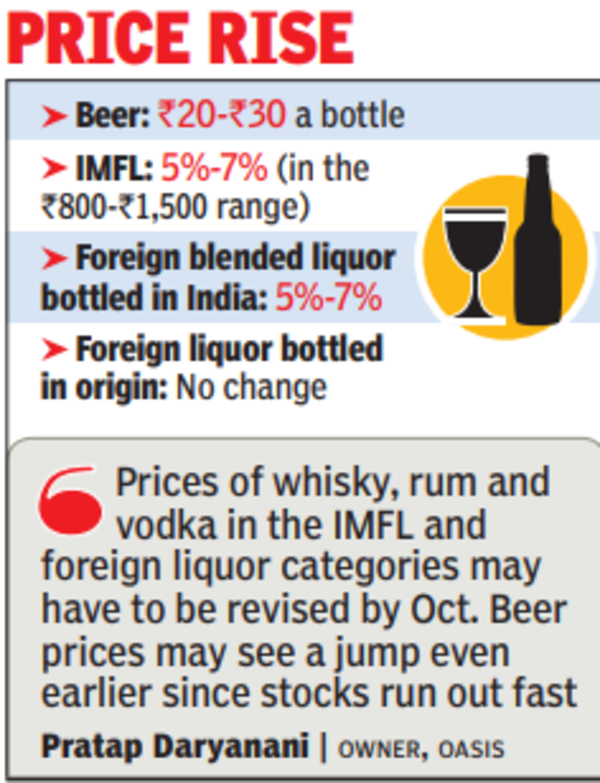 Duty hike: Get ready to fork out more for bar bill in Kolkata | Kolkata ...
