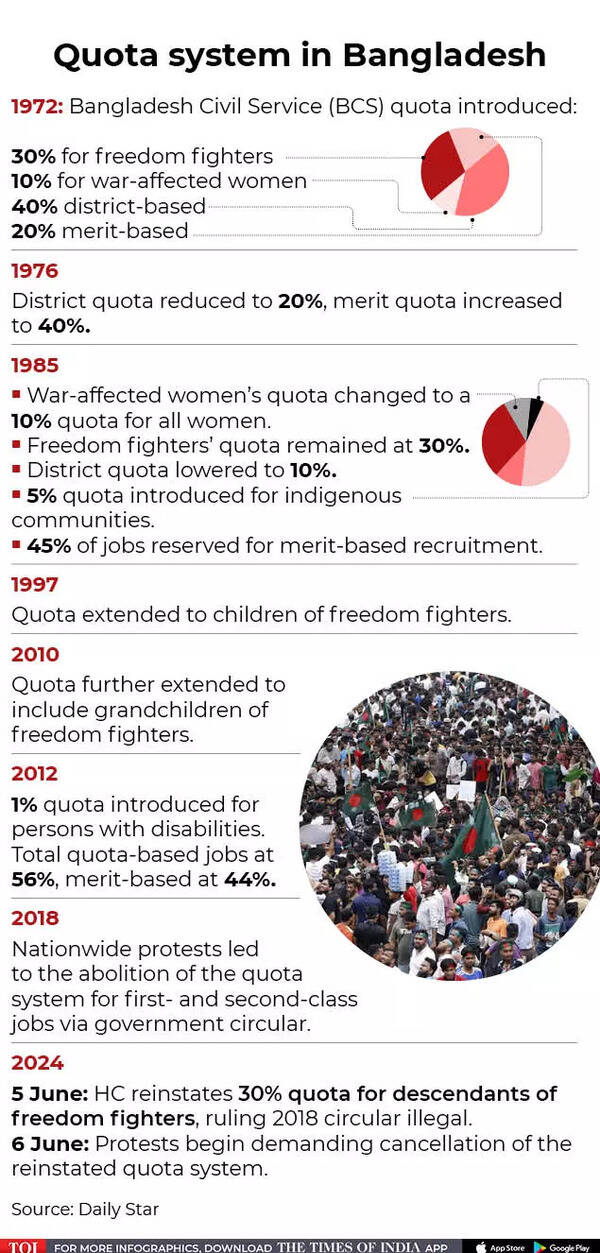 'Mindless killing changed everything': How Bangladesh's quota protests ...
