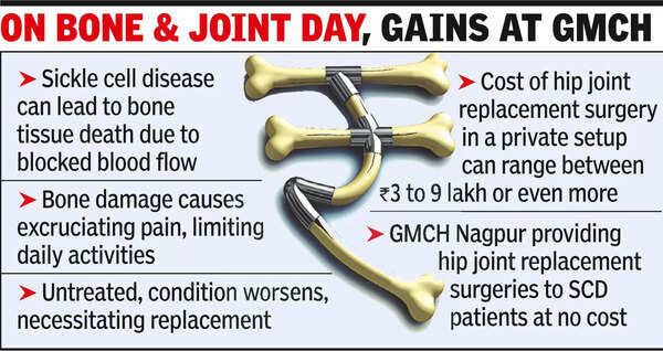 Sickle Cell Patients: Joint Replacement Surgery for Sickle Cell ...