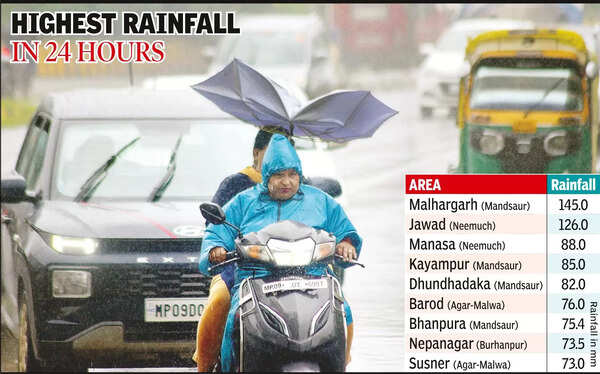 Rainfall: City receives 10.5 mm rain in 24 hours despite orange alert ...