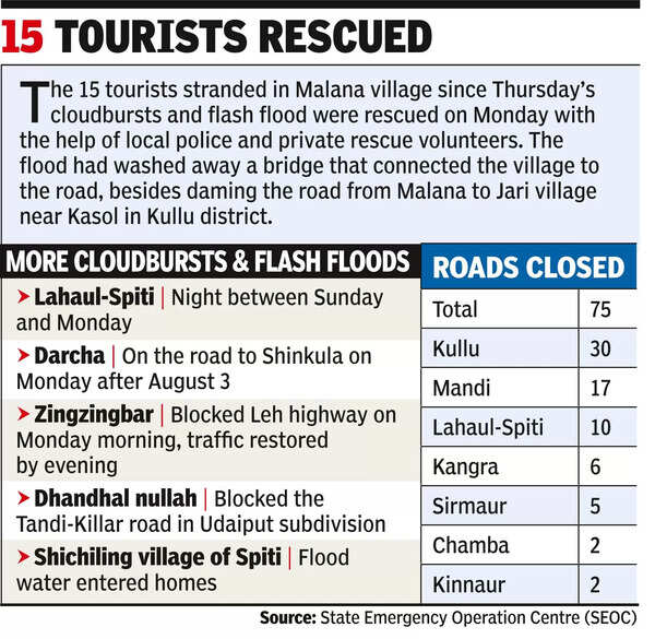 Bodies Found: Bodies found 80 km off flood-hit Samej; DNA test to help ...