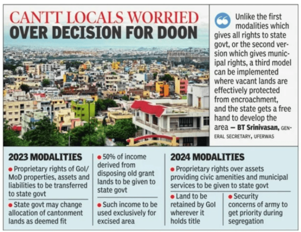 Secunderabad Cantonment: Confusion in Secunderabad Cantonment Over ...