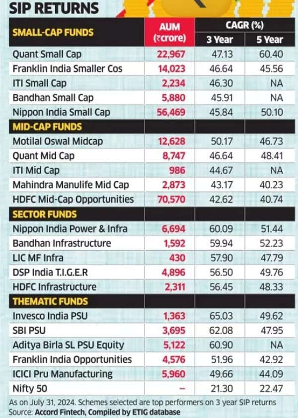 These mutual funds have returned 100% more than Nifty! Where should ...