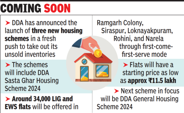 DDA: DDA Housing Schemes 2024: EWS, LIG, MIG, HIG Flats Offered in ...