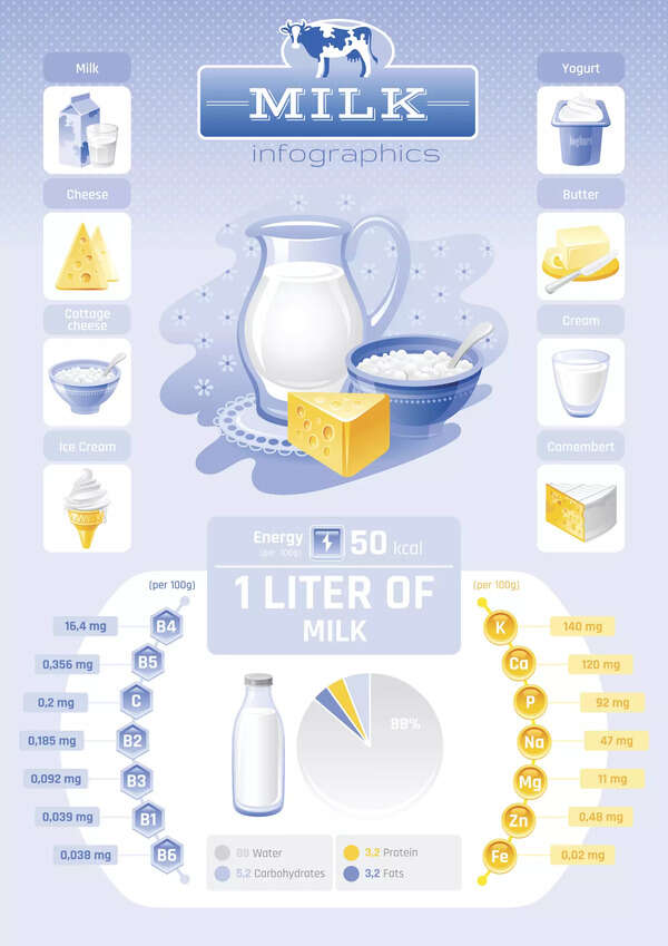 Ideal Daily Milk Intake: How much milk is too much and the right way to ...