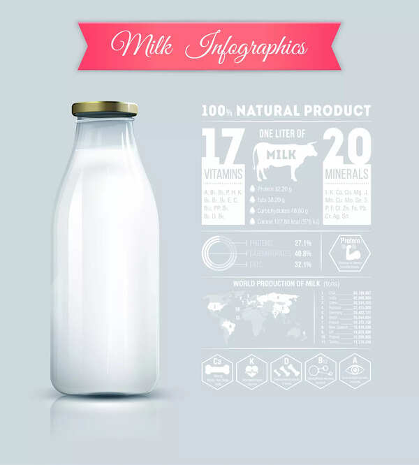 Ideal Daily Milk Intake: How much milk is too much and the right way to ...