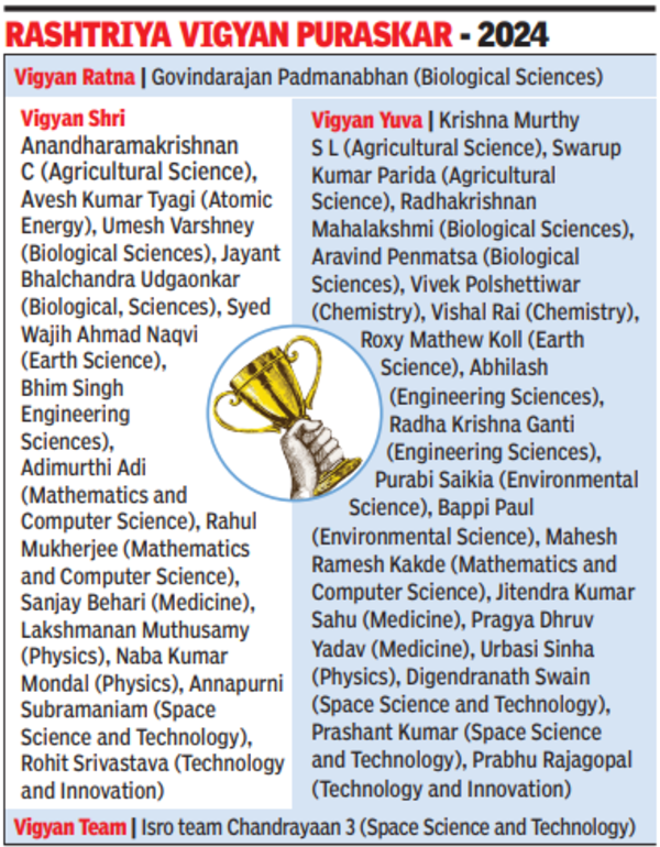 Govindarajan Padmanabhan to receive first Vigyan Ratna award | India ...