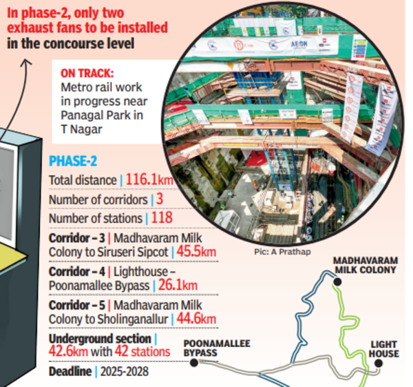 Chennai Metro's new ventilation design shrinks underground stations by ...