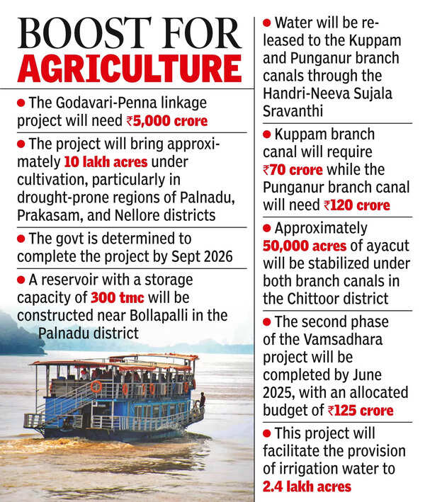 Irrigation Projects: State government prioritizes six irrigation ...