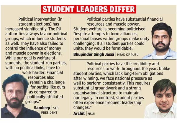 Student Elections: Panjab University Campus Students’ Council Elections: Political Connections ...