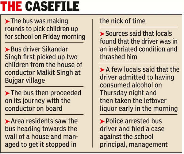 School Bus Accident: Drunk School Bus Driver Beaten and Handed Over to ...
