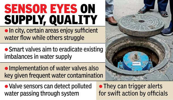 Smart Valves: Hyderabad Water Management Revolutionized with Smart ...