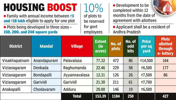 VMRDA: VMRDA to accelerate development of existing MIG layouts ...