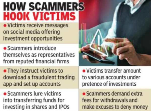 Cyber fraudsters strike, con two of Rs 10 crore in IPO scam | Hyderabad ...