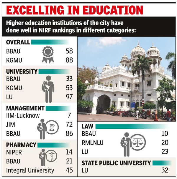 NIRF-2024: BBAU & RMLNLU improve rankings in 'overall' and 'law ...