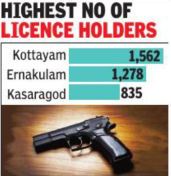 Arms licences in Kerala: 7,531. Applicants: 500 | Thiruvananthapuram ...