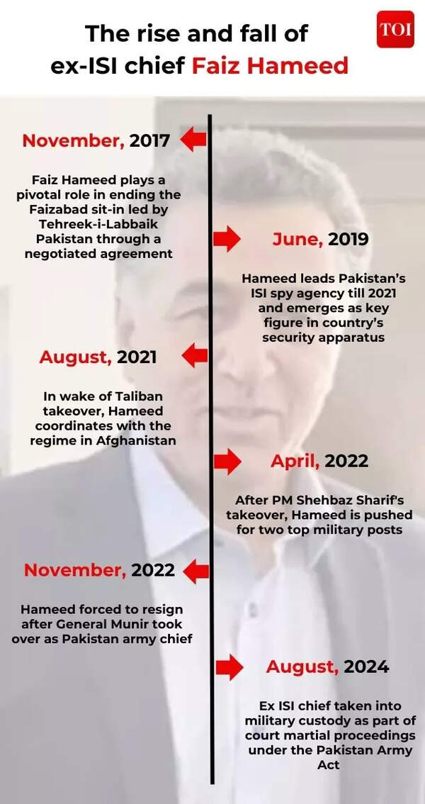 'Don't worry, everything will be okay': Why Pakistan army arrested ex-ISI chief Faiz Hameed ...