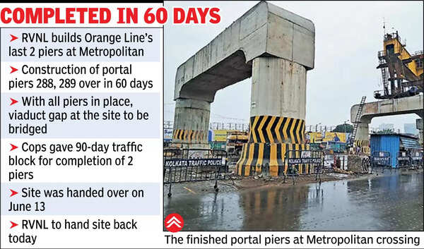 Orange Line: Orange Line’s Metropolitan work completes ahead of ...