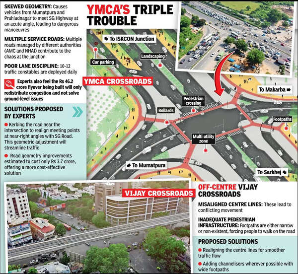 Ahmedabad Municipal Corporation Redesigns Key Junctions for Improved ...