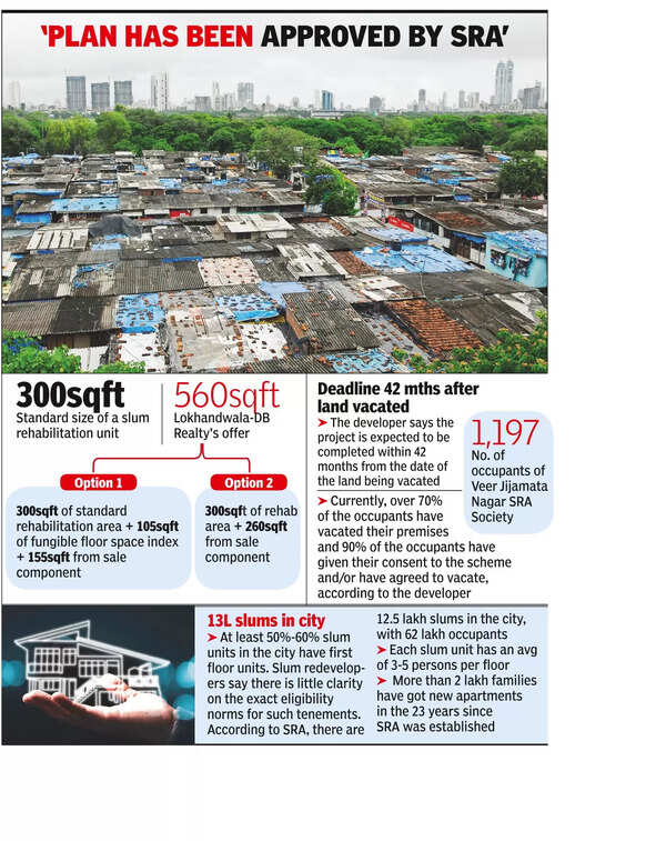 SRA Flat Size: Developer Offers 560sqft Homes in Worli SRA Project ...