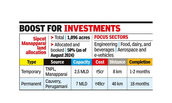 Cauvery Water Supply: TWAD allocates `49 crore for Cauvery water supply ...