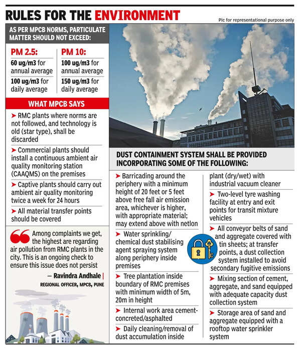 Air Pollution: Eight ready-mix concrete plants shut for air pollution ...