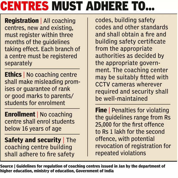 Coaching Centres Regulations: UT to implement guidelines for coaching centres in Chandigarh ...