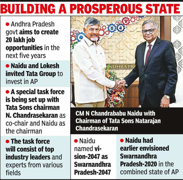 Andhra Pradesh govt to set up task force with industry leaders for ...