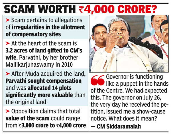 Karnataka Governor: Karnataka Governor sanctions CM Siddaramaiah's prosecution in Muda scam ...