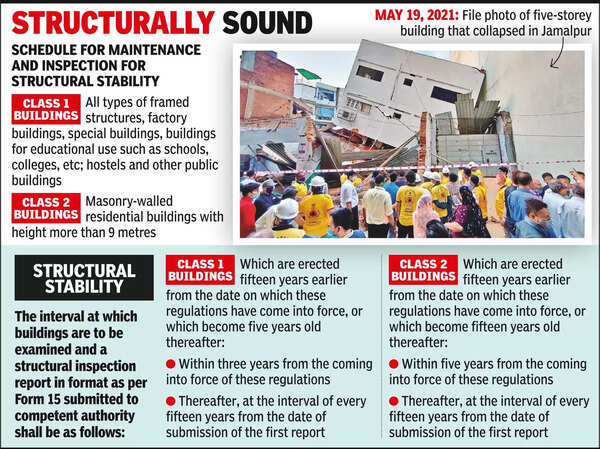 Structural Stability Certificates: AMC mandates submission of ...