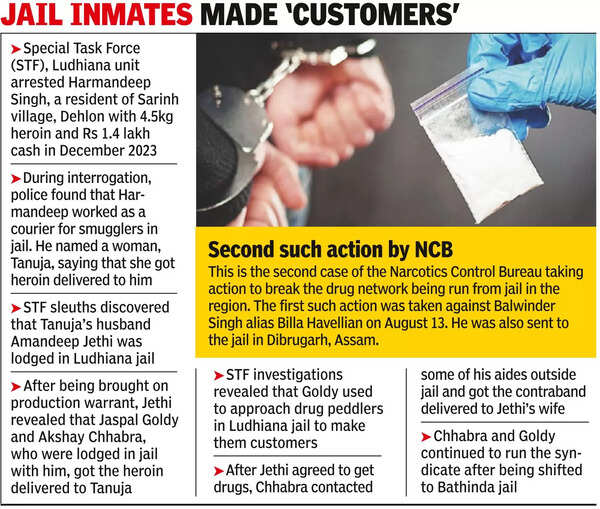 Drug Syndicate: Notorious Drug Lords Akshay Chhabra and Jaspal Goldy to ...