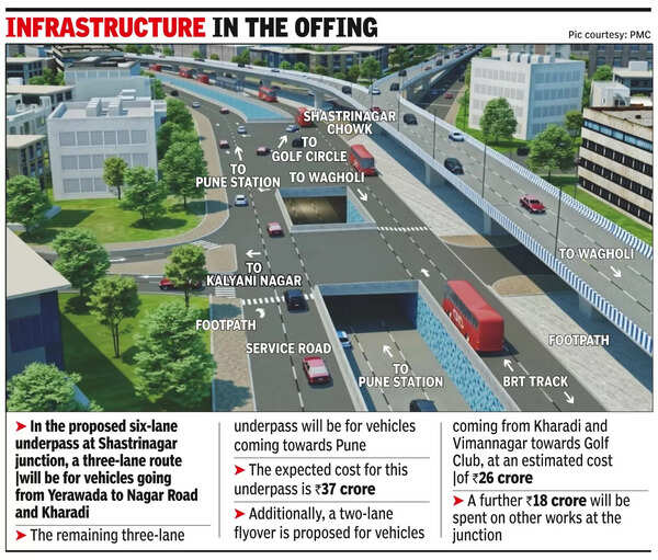 Underpass: Debate over effectiveness of new underpass and flyover on ...