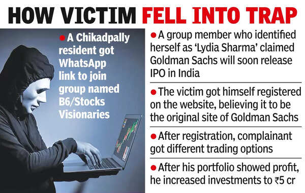 Cyber Fraud: 2 Arrested in ₹5cr Cyber Fraud Case | Hyderabad News ...