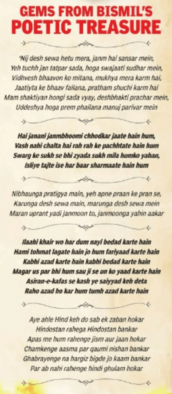 Unveiling Bismil, the Kakori hero who lives on in his verses | Lucknow ...