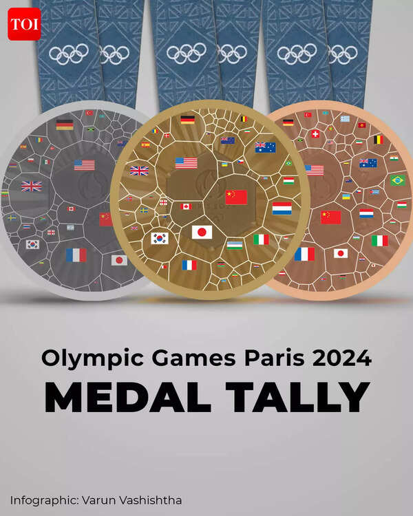 Top 5 Countries in Paris 2024 Olympics: Gold, Silver, and Bronze Medal ...