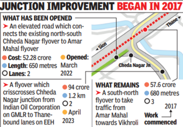 Traffic relief in sight as Mumbai's Chheda Nagar flyover nears ...