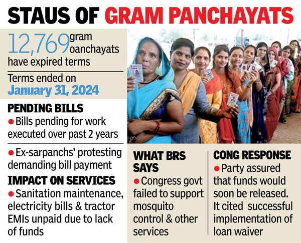 Gram Panchayat Polls: Delay in Gram Panchayat Polls Leads to ₹1,000 ...