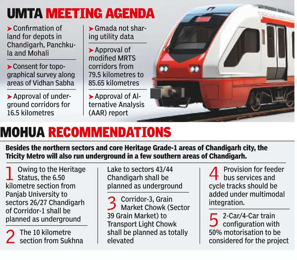 Tricity Metro Project: UMTA Meeting to Boost Tricity Metro Project ...
