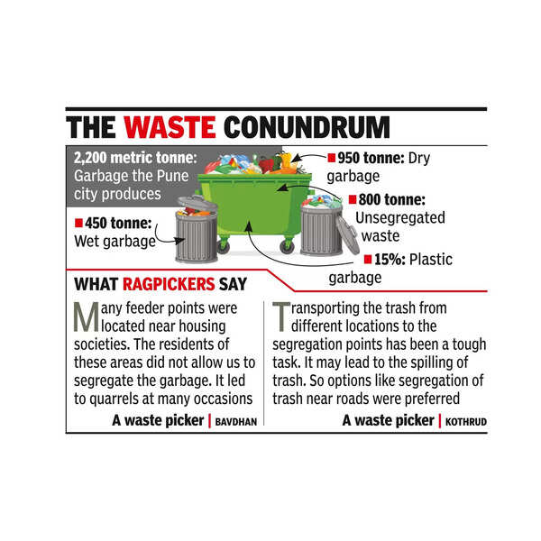 Waste Pickers: PMC Imposes Fine on Wastepickers for Garbage Segregation ...