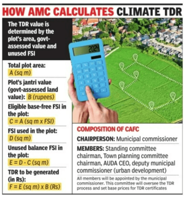 TDR FSI Certificates: AMC caps TDR FSI certificates per plot at 5cr ...
