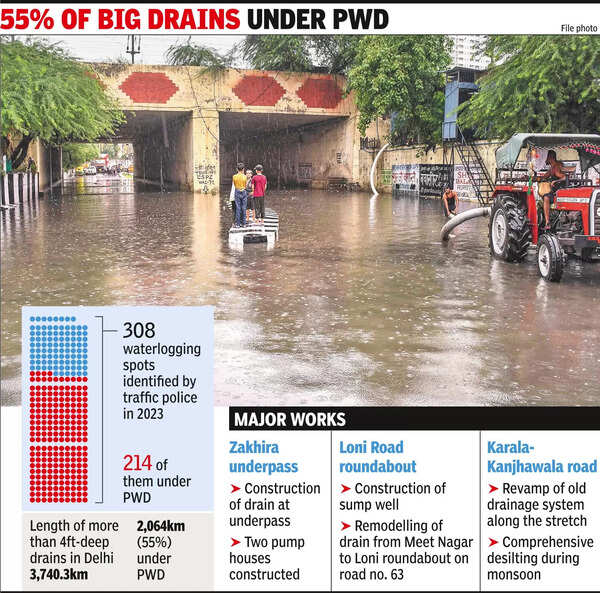Waterlogging: Zakhira underpass waterlogging issue in Delhi | Delhi ...
