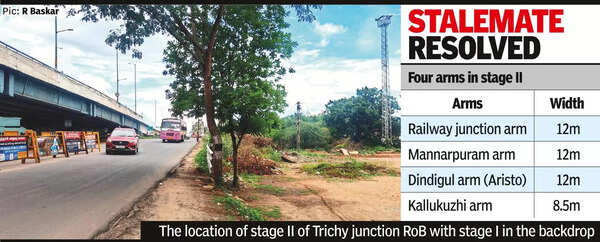 Trichy Junction Road Overbridge: Construction Work for Stage II of ...