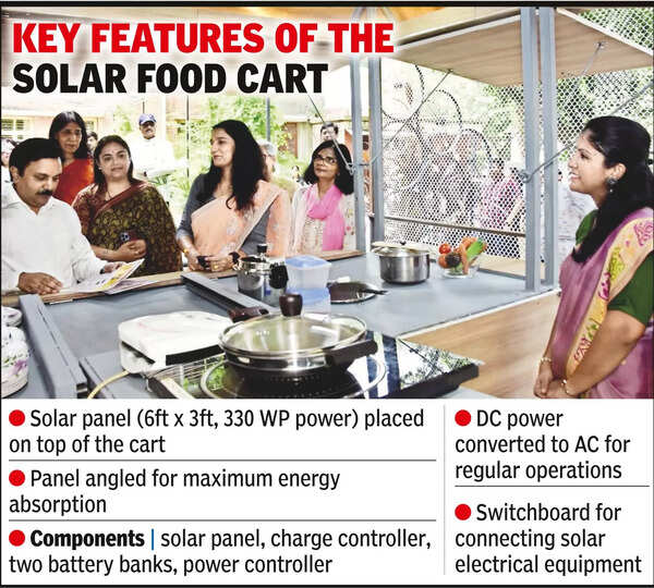 Solar-Powered Food Cart: Solar-powered food cart at MSU: A Unique ...