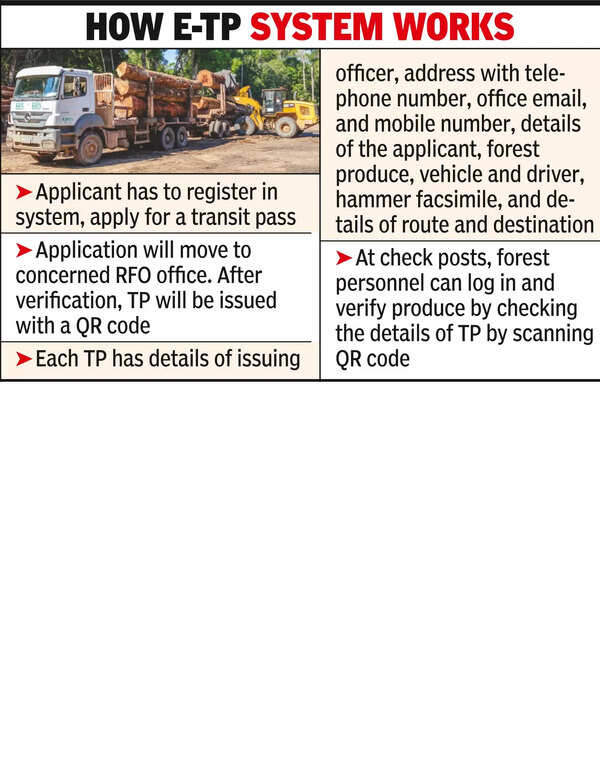Forest Department: Maharashtra forest department implements online transit pass system | Nagpur ...