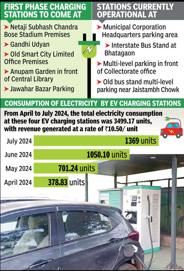 EV Charging Stations: RMC and IOC Collaboration for EV Charging ...